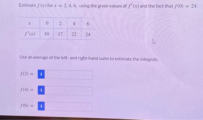 Solved Estimate f(x) for x=2,4,6, using the given values of | Chegg.com