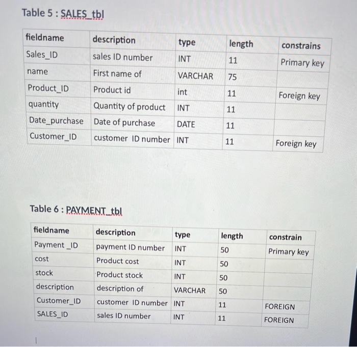 Solved Data Dictionaries Table1 :company_tbl Table 2 : | Chegg.com