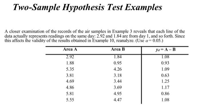 Solved Two-Sample Hypothesis Test Examples A closer | Chegg.com