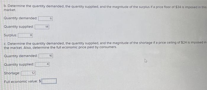 Solved Suppose demand and supply are given by Qd=40−P and | Chegg.com