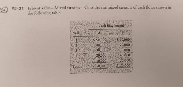 GA) P5-31 Present value-Mixed streams Consider the | Chegg.com