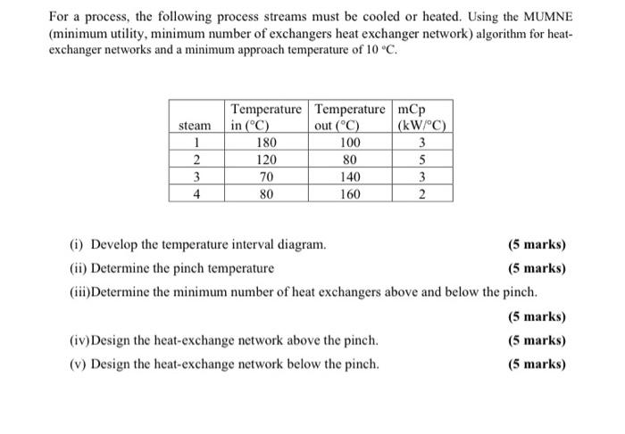 For a process, the following process streams must be | Chegg.com
