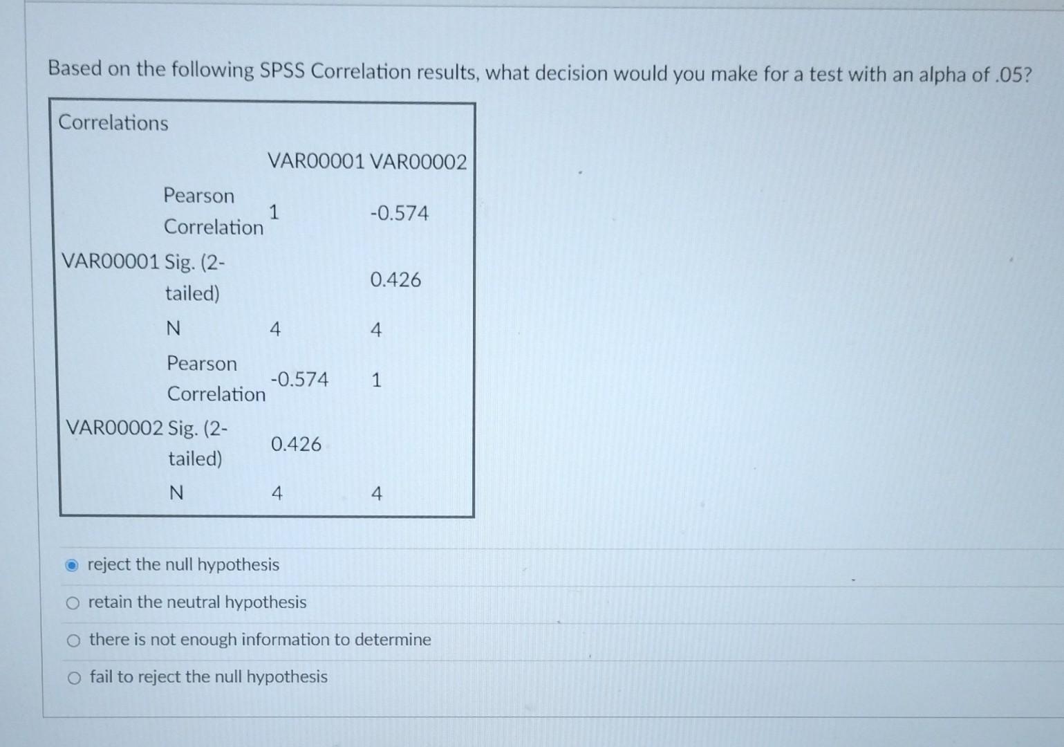 Solved Based on the following SPSS Correlation results, what | Chegg.com