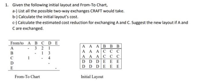 Solved 1. Given the following initial layout and From-To | Chegg.com