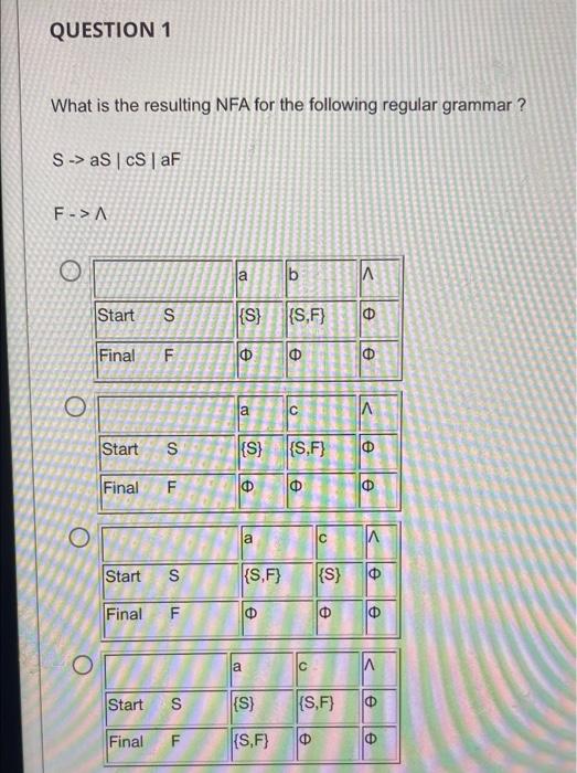 Solved QUESTION 1 What is the resulting NFA for the | Chegg.com