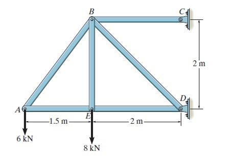 Solved For the truss structure shown below, determine the | Chegg.com