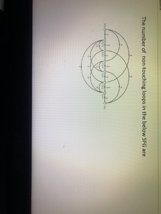 Solved SLIUM The number of non-touching loops in the below | Chegg.com
