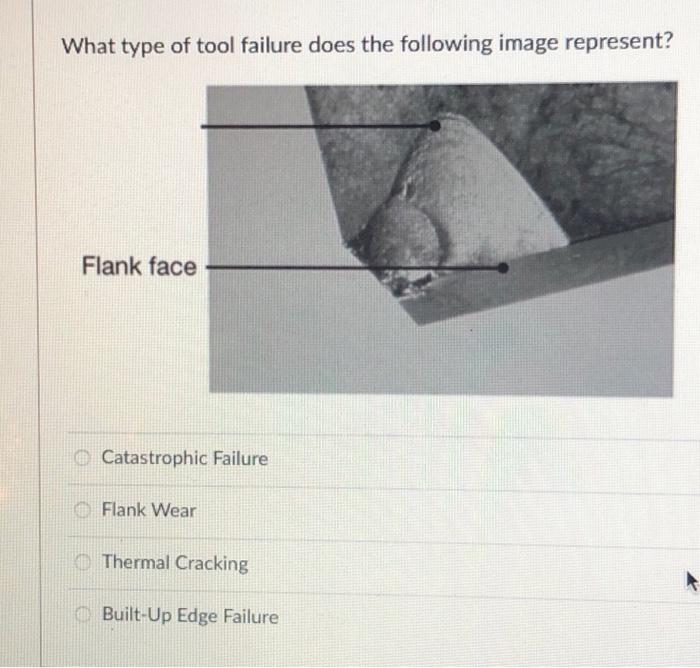 Solved What type of tool failure does the following image | Chegg.com