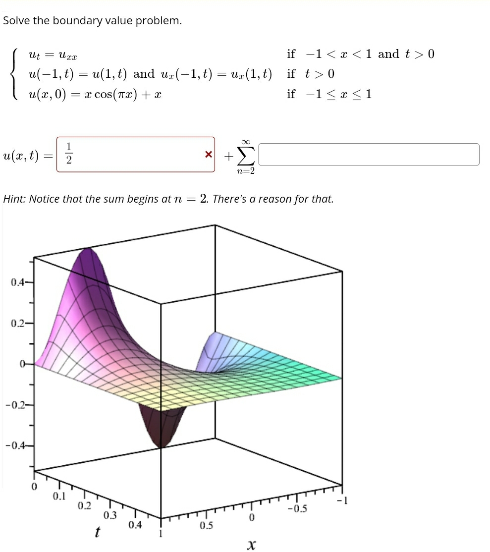 Solved Solve the boundary value | Chegg.com