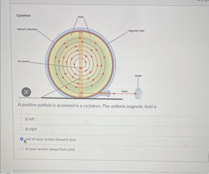 Solved A positive particle is acceleted in a cyclotron. The | Chegg.com