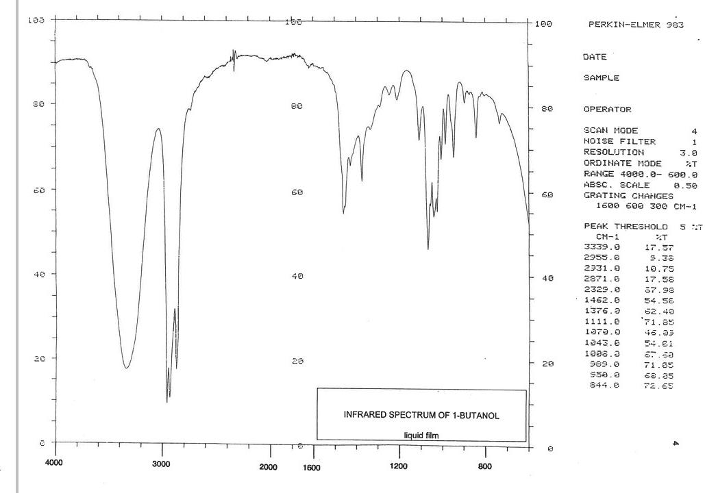 Solved 103 100 PERKIN-ELMER 983 DATE SAMPLE 80 80 80 | Chegg.com