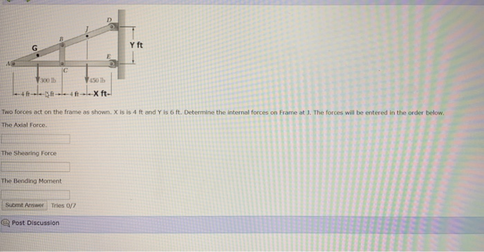 Solved Two forces act on the frame as shown. X is 4ft and Y | Chegg.com