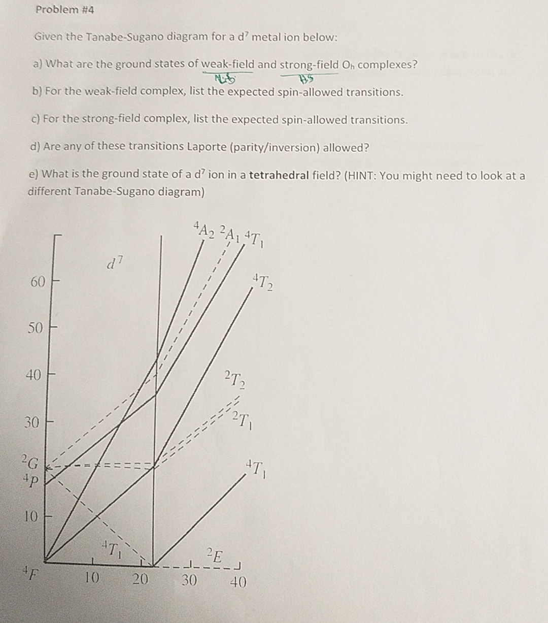 Solved Problem #4Given the Tanabe-Sugano diagram for a d7 | Chegg.com