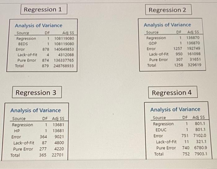 Solved Regression 1 \begin{tabular}{|lrr|} \hline | Chegg.com