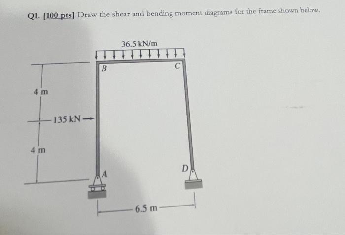 Solved Q1. [100 pts] Draw the shear and bending moment | Chegg.com
