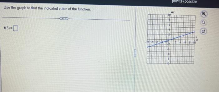 Solved Use the graph to find the indicated value of the | Chegg.com