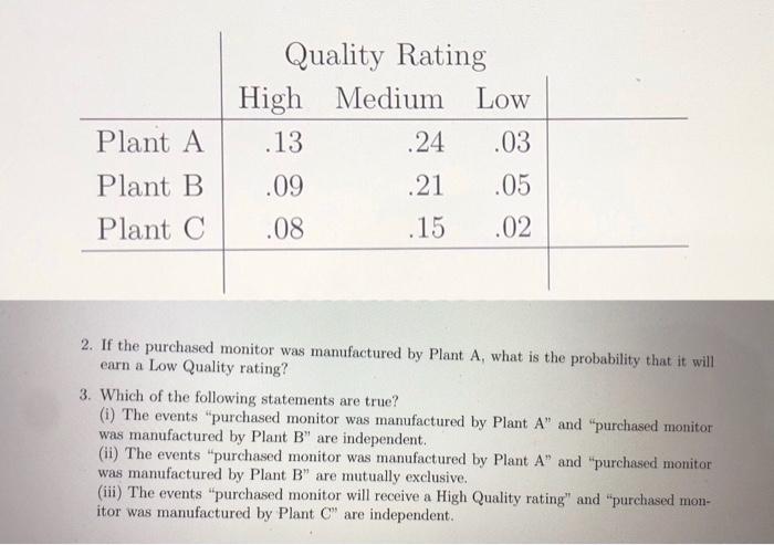 Solved Plant A Plant B Plant C Quality Rating High Medium | Chegg.com