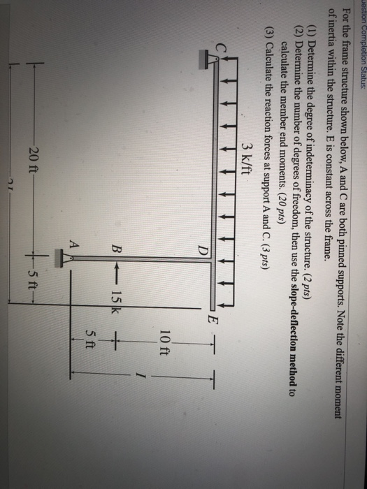Solved cuestion Completion Status: For the frame structure | Chegg.com