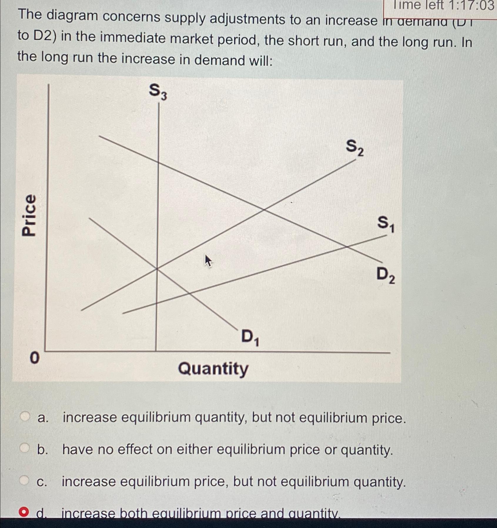 Solved The diagram concerns supply adjustments to an | Chegg.com
