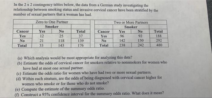 Solved In the 2 x 2 contingency tables below, the data from | Chegg.com