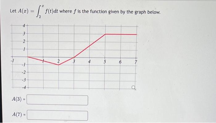 Solved Let A(x)=∫2xf(t)dt where f is the function given by | Chegg.com