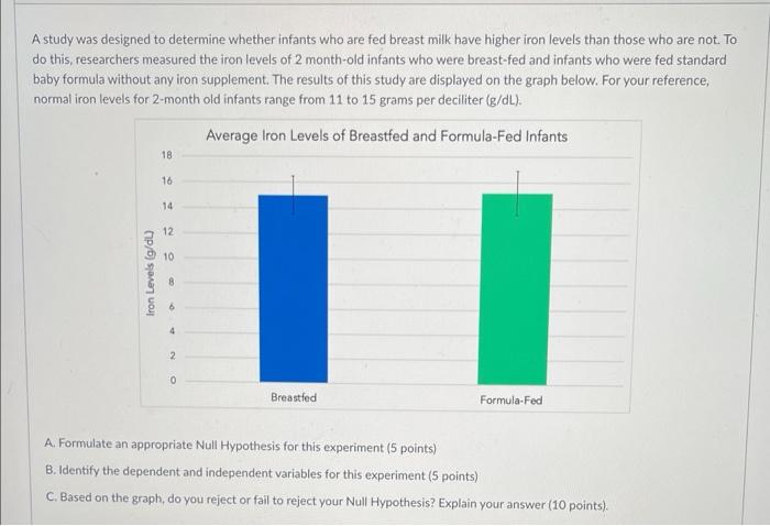 Solved A study was designed to determine whether infants who | Chegg.com