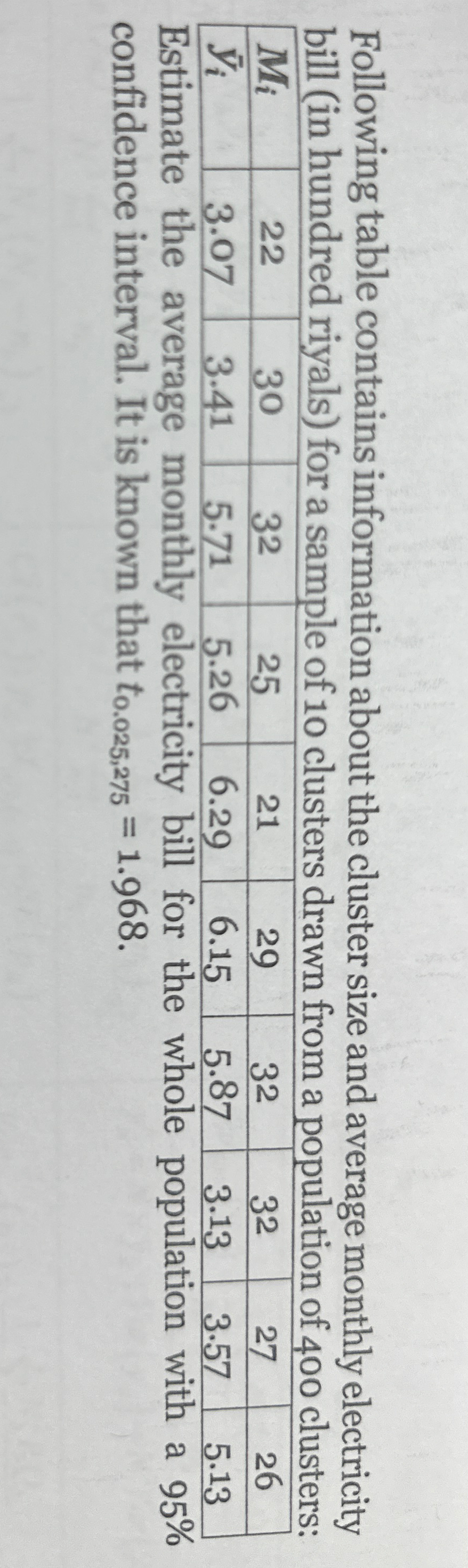 Solved Following table contains information about the | Chegg.com