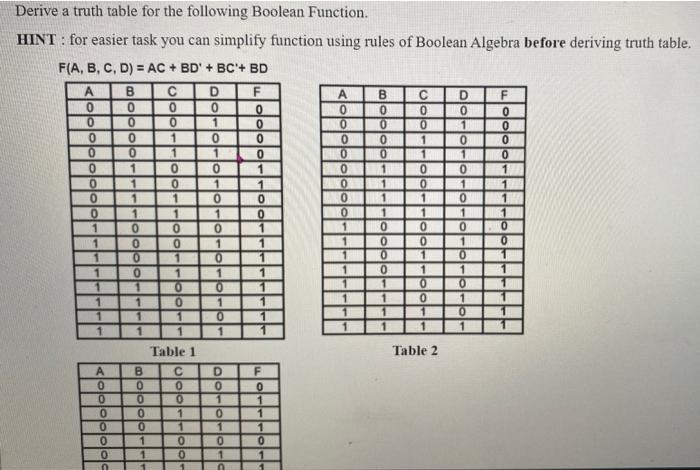 Solved Derive A Truth Table For The Following Boolean