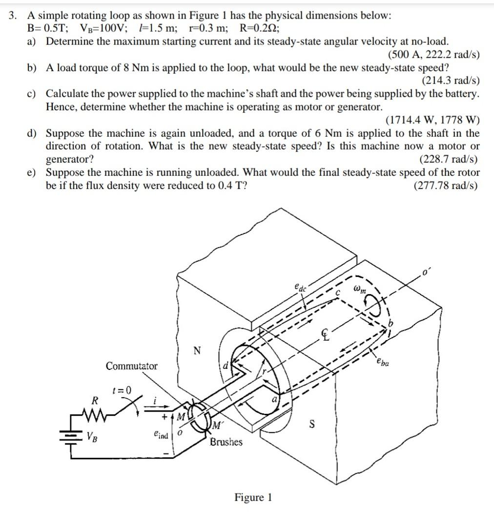 Solved 3. A simple rotating loop as shown in Figure 1 has | Chegg.com