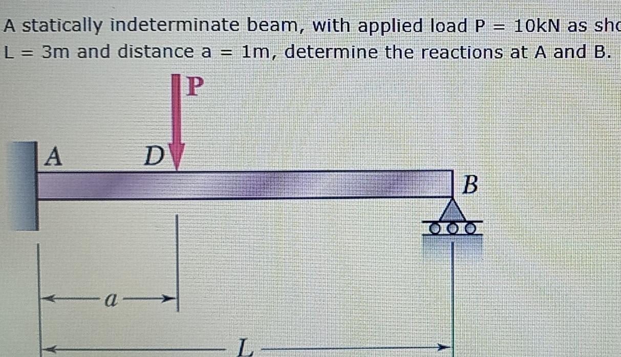Solved A statically indeterminate beam, with applied load P | Chegg.com