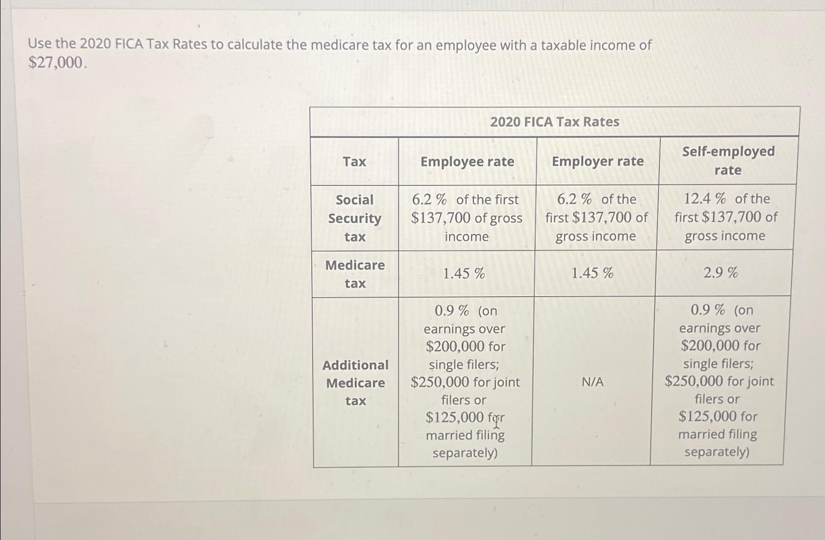 Use the 2020 ﻿FICA Tax Rates to calculate the | Chegg.com