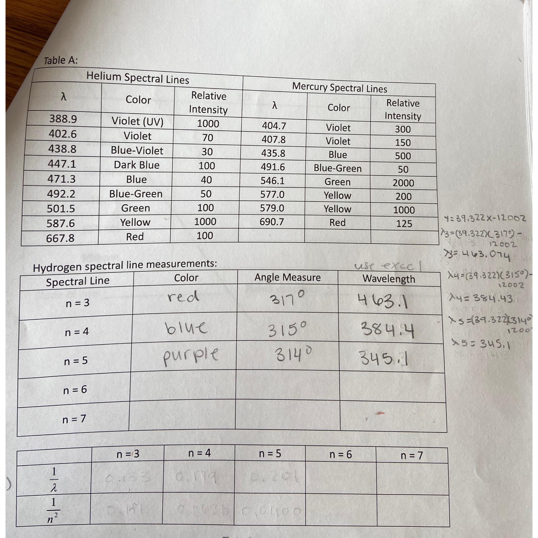 Solved How would iI solve for 1/wavelength and 1/n^2 ﻿in the | Chegg.com