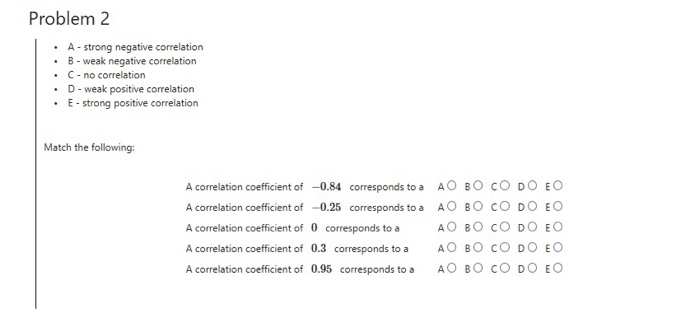 Solved Problem 2 A strong negative correlation B-weak | Chegg.com