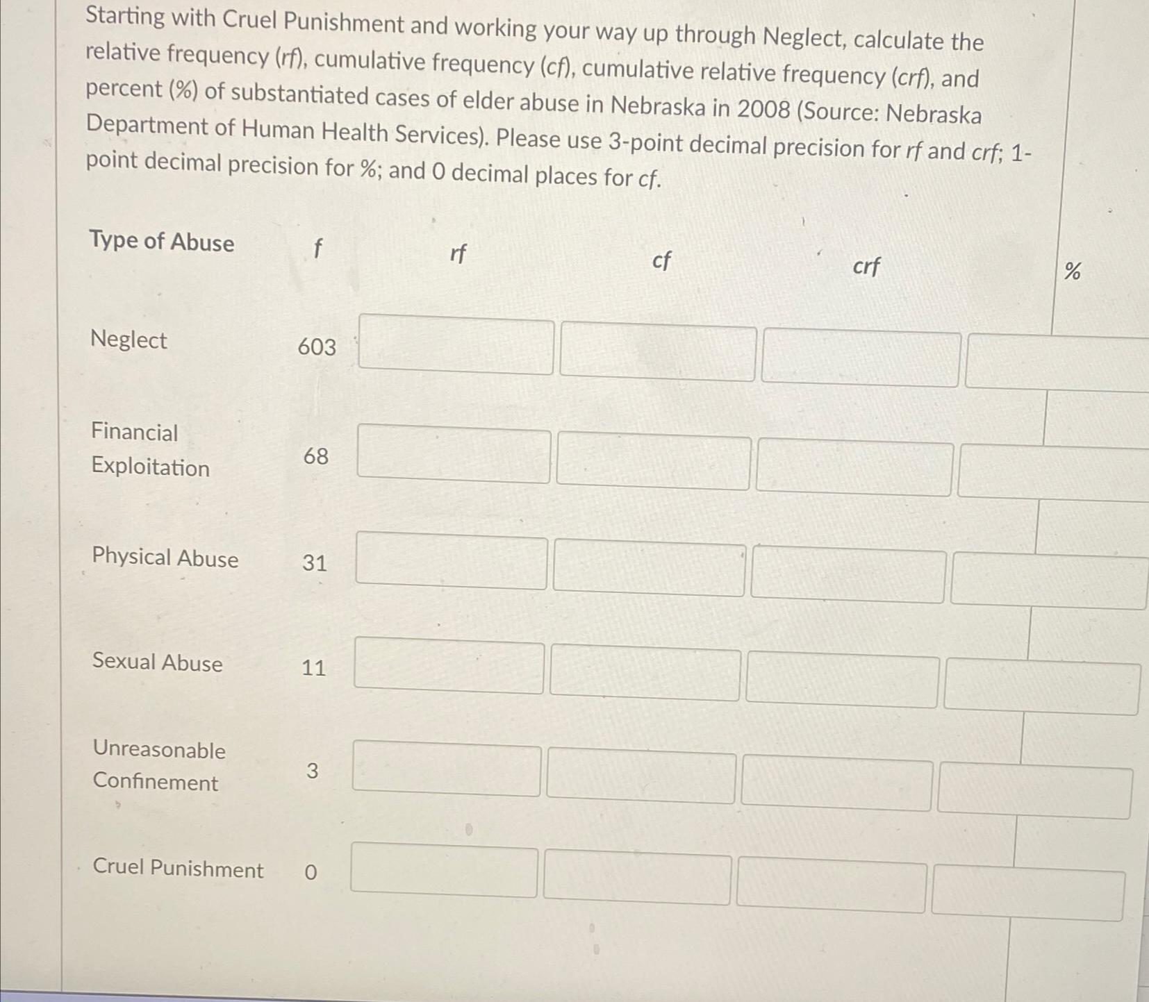 Solved Starting with Cruel Punishment and working your way | Chegg.com
