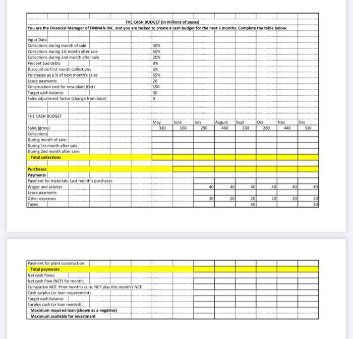 [Solved]: complete the Cash Budget using the template provid