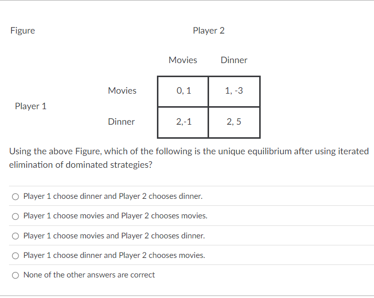 Solved For player 1, ﻿movies is strictly dominated by | Chegg.com