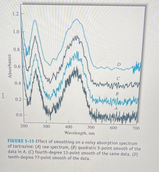 Solved *5-12 Calculate the improvement in S/N in progressing | Chegg.com