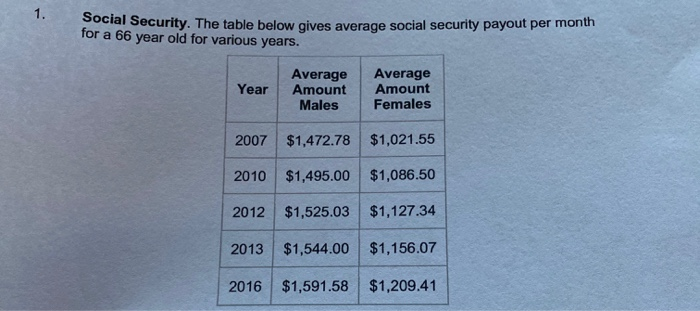 Solved 1. Social Security. The table below gives average | Chegg.com
