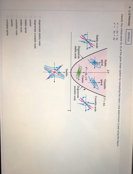 Solved 3. (-12 points) DETAILS Classify the critical | Chegg.com
