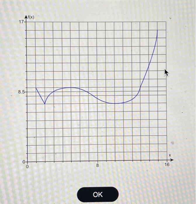 Solved Refer to the graph of y=f(x) shown on the right. Find | Chegg.com