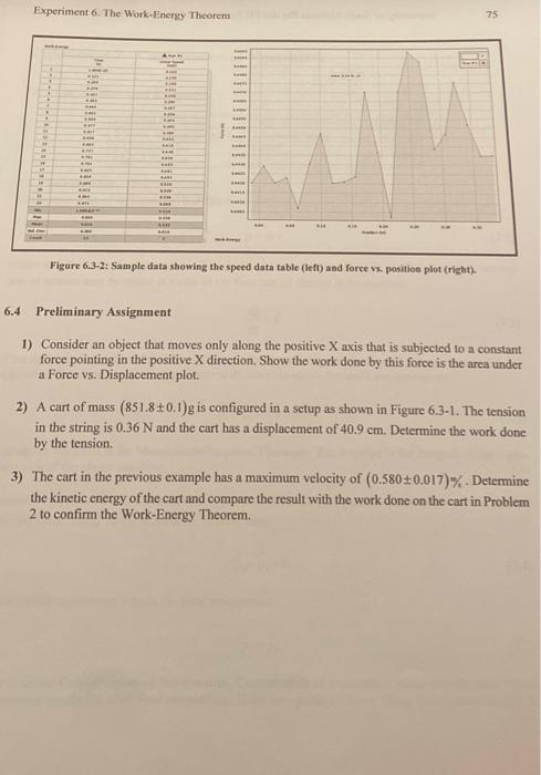 Solved Experiment 6. The Work-Enengy Theorem 75 Figure | Chegg.com