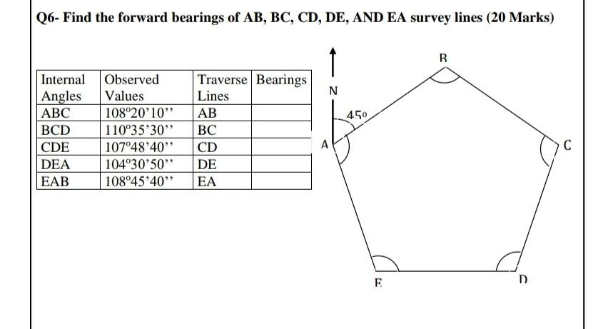 Solved Q6- Find the forward bearings of AB, BC, CD, DE, AND | Chegg.com