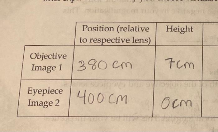 4. Finding Magnification Using Angles The image | Chegg.com