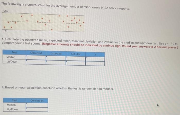 Solved The following is a control chart for the average | Chegg.com