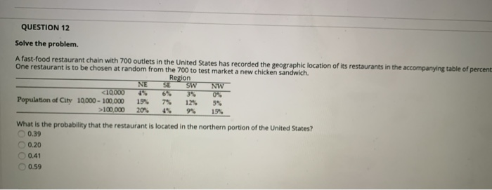 Solved QUESTION 12 Solve the problem A fast-food restaurant | Chegg.com