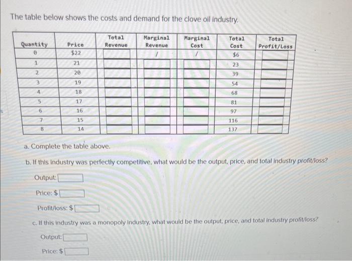 Solved The table below shows the costs and demand for the | Chegg.com