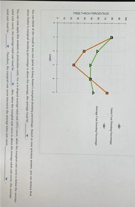 Solved The following scenario examines the relationship | Chegg.com