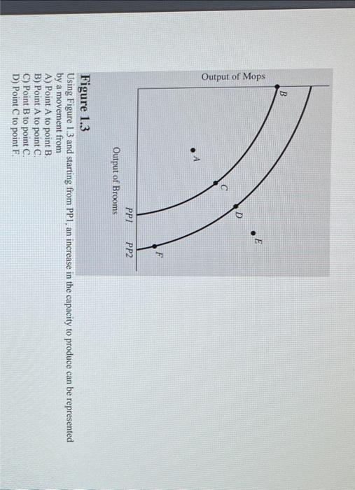 Solved Using Figure 1.3 and starting from PP1, an increase | Chegg.com