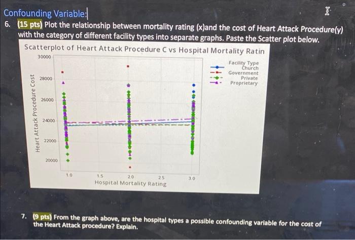 Solved Confounding Variable: 6. (15 pts) Plot the | Chegg.com