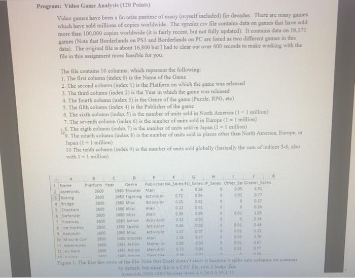 Program: Video Game Analysis (120 Points) Video games | Chegg.com